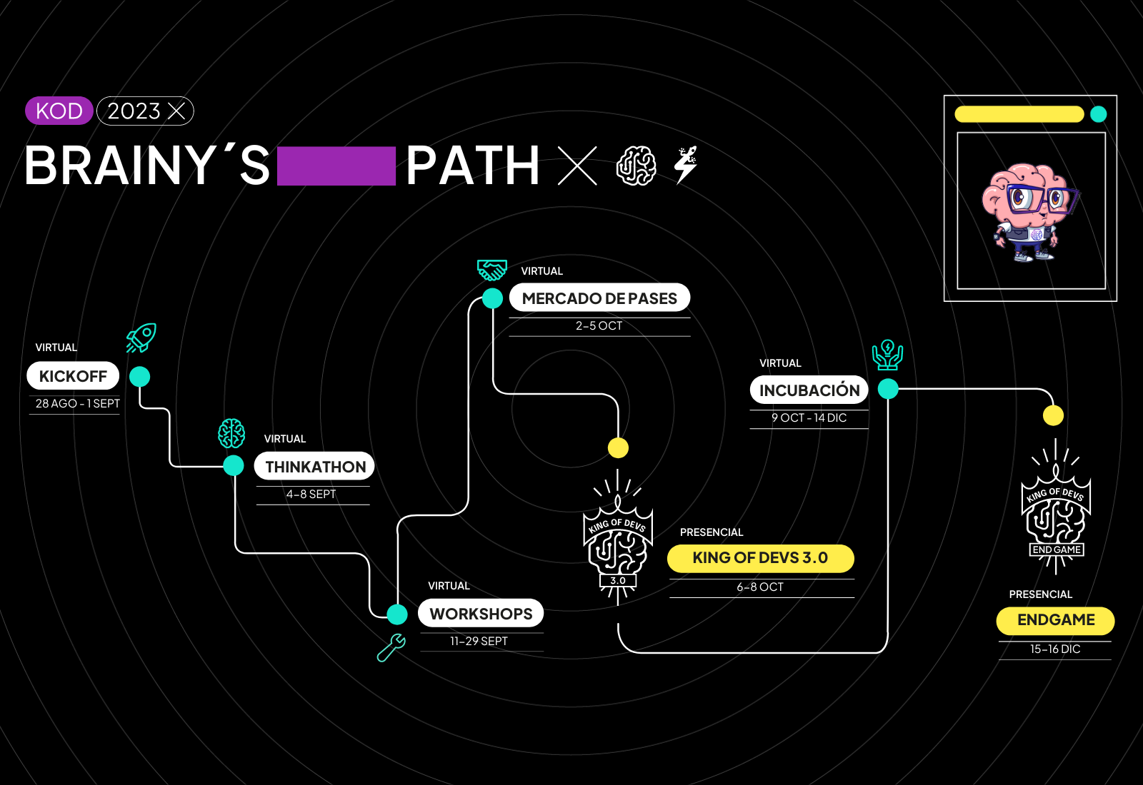 How to create a web3 startup step by step | Think&Dev